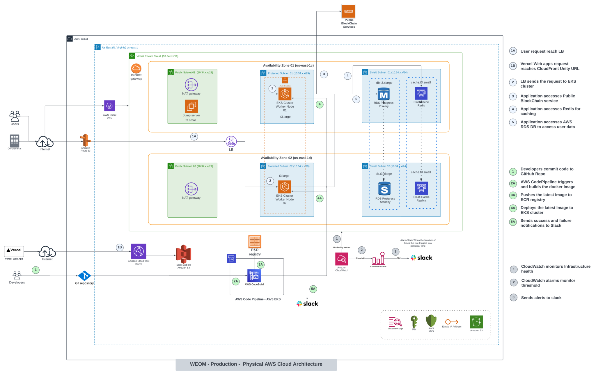 Infrastructure Automation and Application Deployment of a Metaverse ...