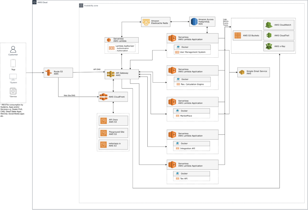 Flex – Calculation Engine - Amazon Web Services